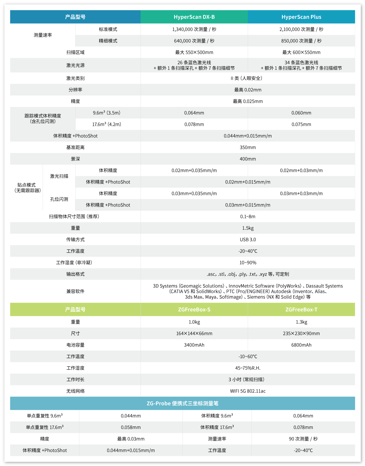 HyperScan智能光学追踪3D扫描仪_手持式三维扫描仪-武汉中观自动化科技有限公司